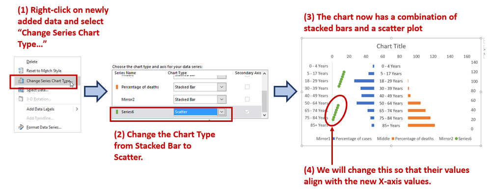Communicating data effectively with data visualizations: Part 30 ...