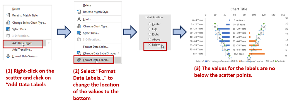 Communicating data effectively with data visualizations: Part 30 ...