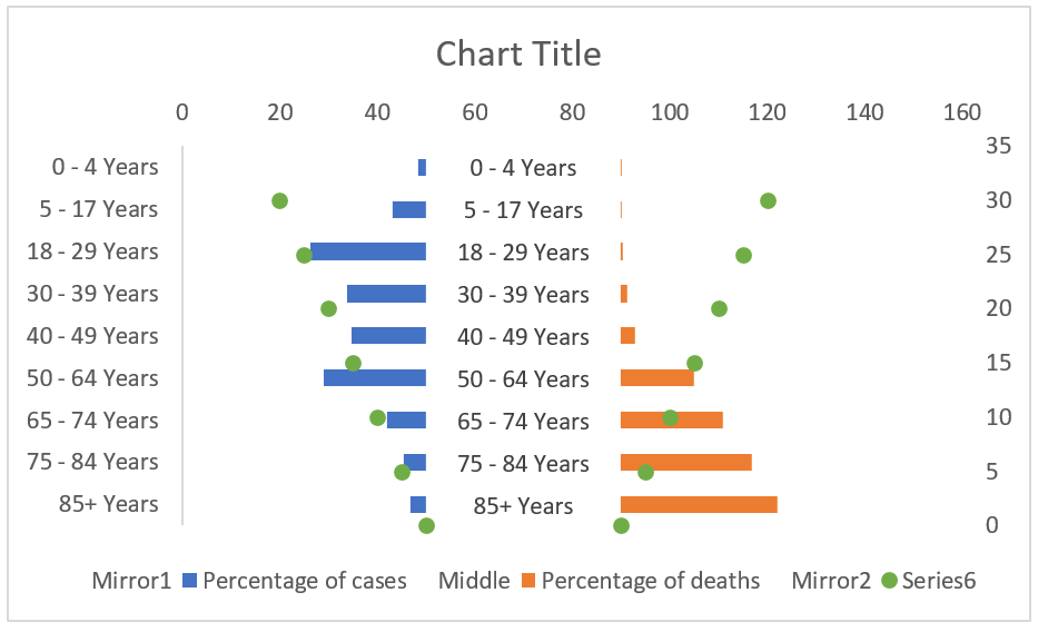 Communicating data effectively with data visualizations: Part 30 ...