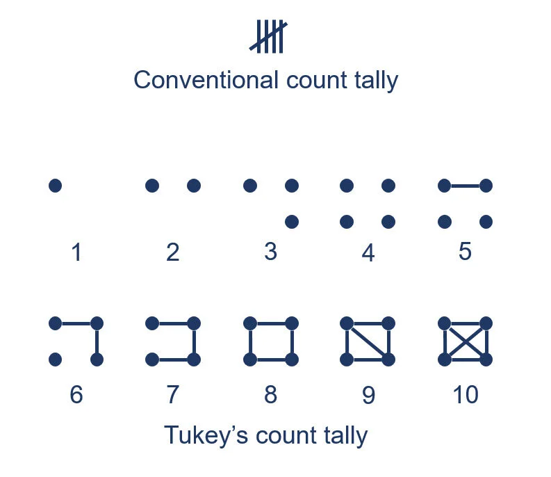 Communicating data effectively with data visualizations: Part 32 (John ...
