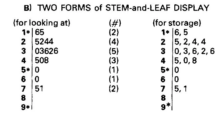 Communicating data effectively with data visualizations: Part 32 (John ...