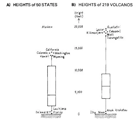 Communicating data effectively with data visualizations: Part 32 (John ...