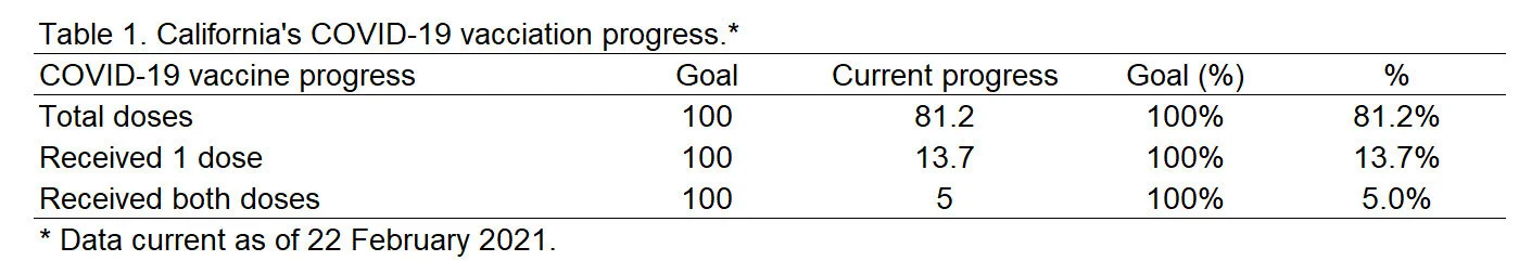 Communicating data effectively with data visualizations: Part 34 ...