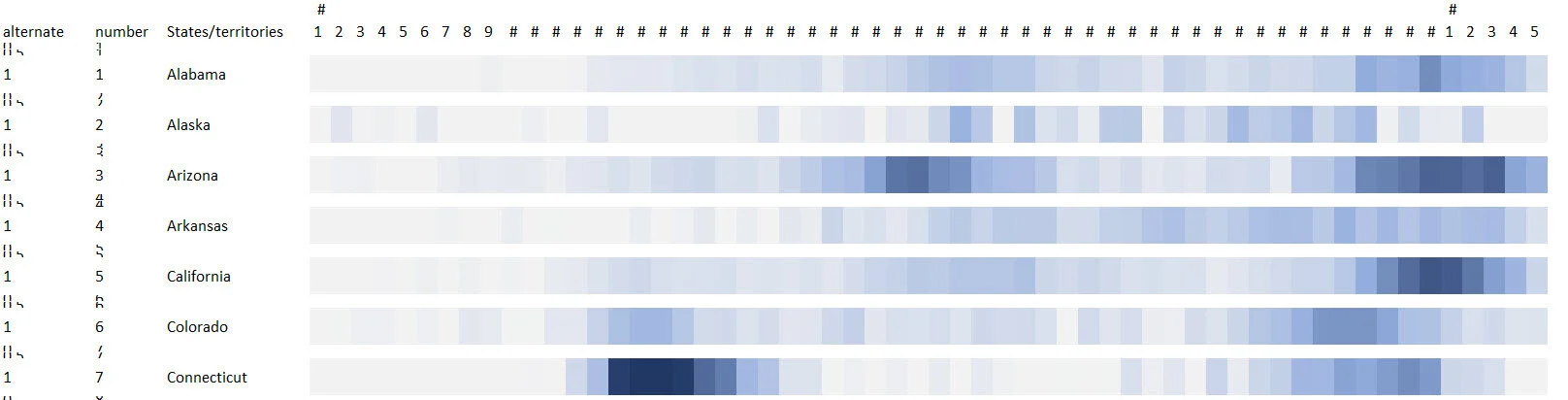 Communicating data effectively with data visualizations: Part 35 (Heat ...