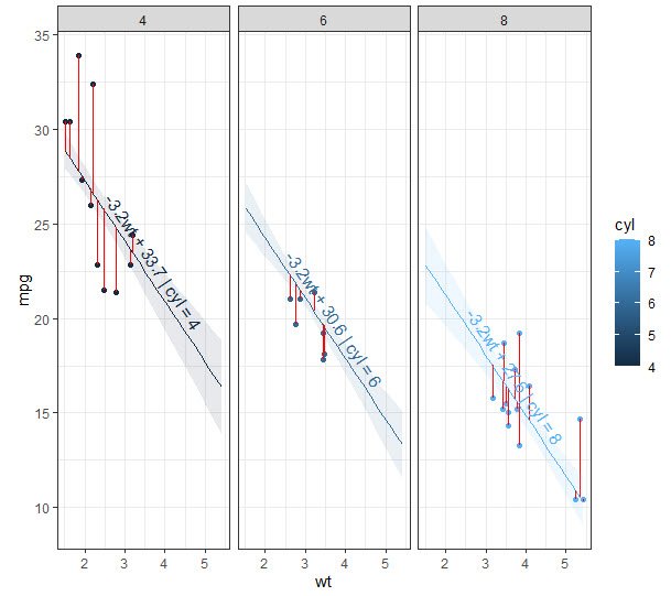 Visualizing linear regression models using R - Part 1 — Mark Bounthavong Visualizing linear regression models using R - Part 1 — Mark Bounthavong