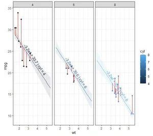 Visualizing linear regression models using R - Part 1 — Mark Bounthavong