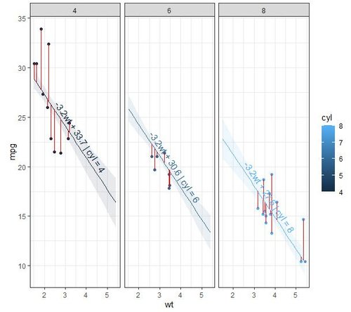 Visualizing linear regression models using R - Part 1 — Mark Bounthavong