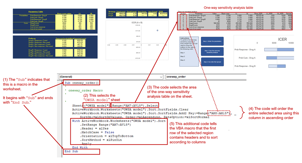 Using Excel VBA macros to conduct one-way sensitivity analyses and tornado diagram — Mark ...