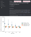 Stata - marginsplot & mplotoffset commands for plotting average marginal effects — Mark Bounthavong