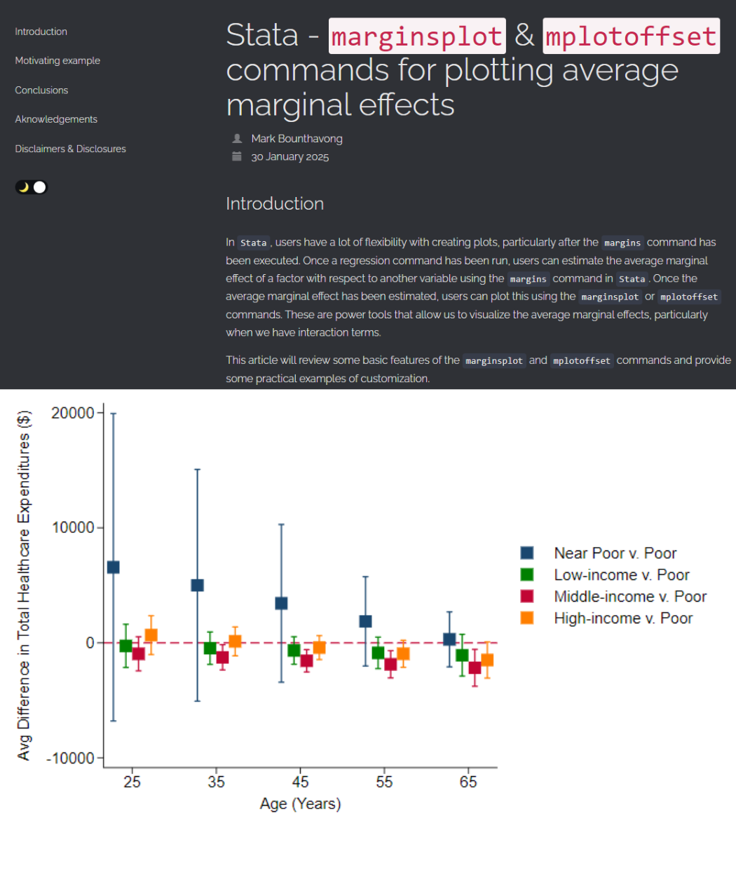Stata - marginsplot & mplotoffset commands for plotting average ...