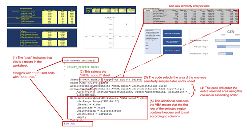 Using Excel VBA macros to conduct one-way sensitivity analyses and tornado diagram — Mark ...