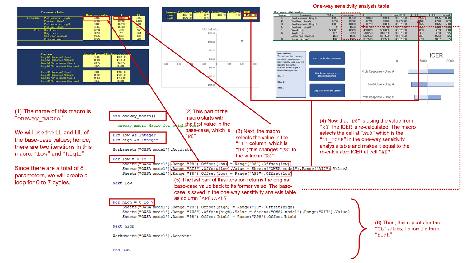 Using Excel VBA macros to conduct one-way sensitivity analyses and ...
