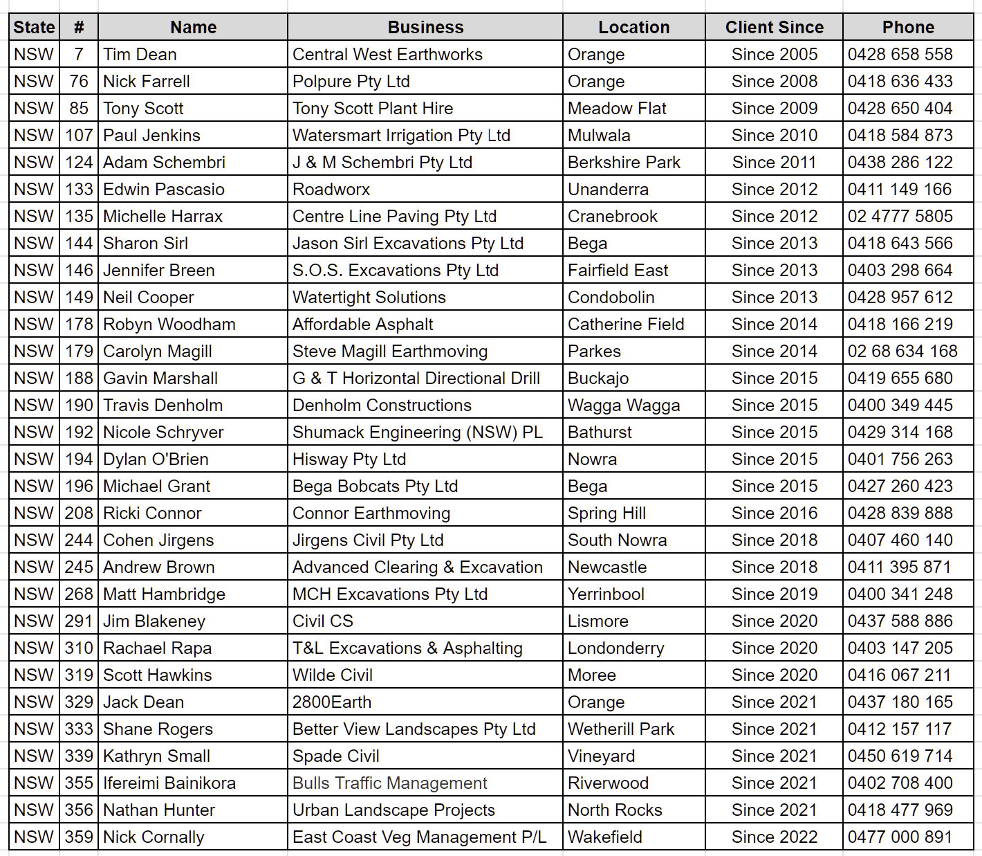 Clientsaid — IMS Integrated Management System safety quality enviro ...