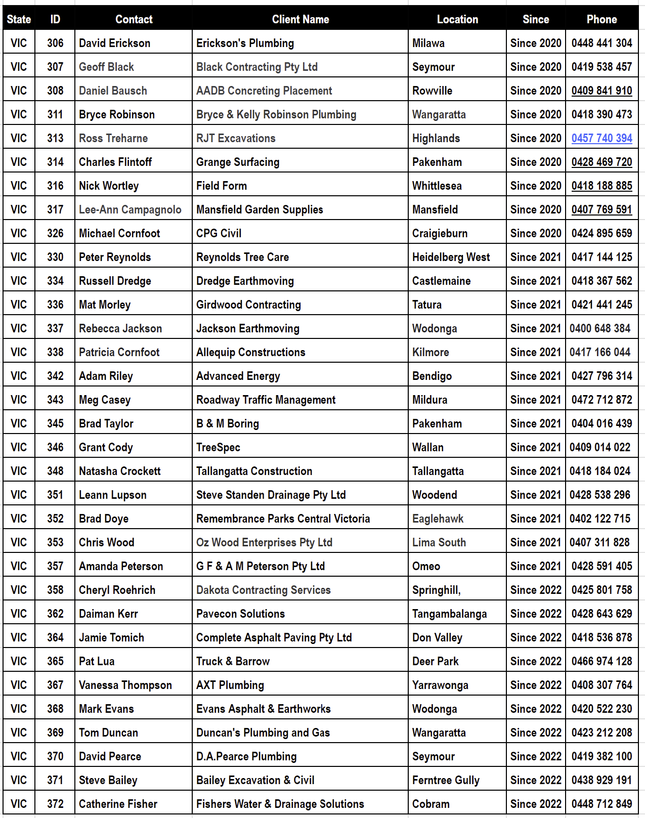 Clientsaid — IMS Integrated Management System safety quality enviro ...