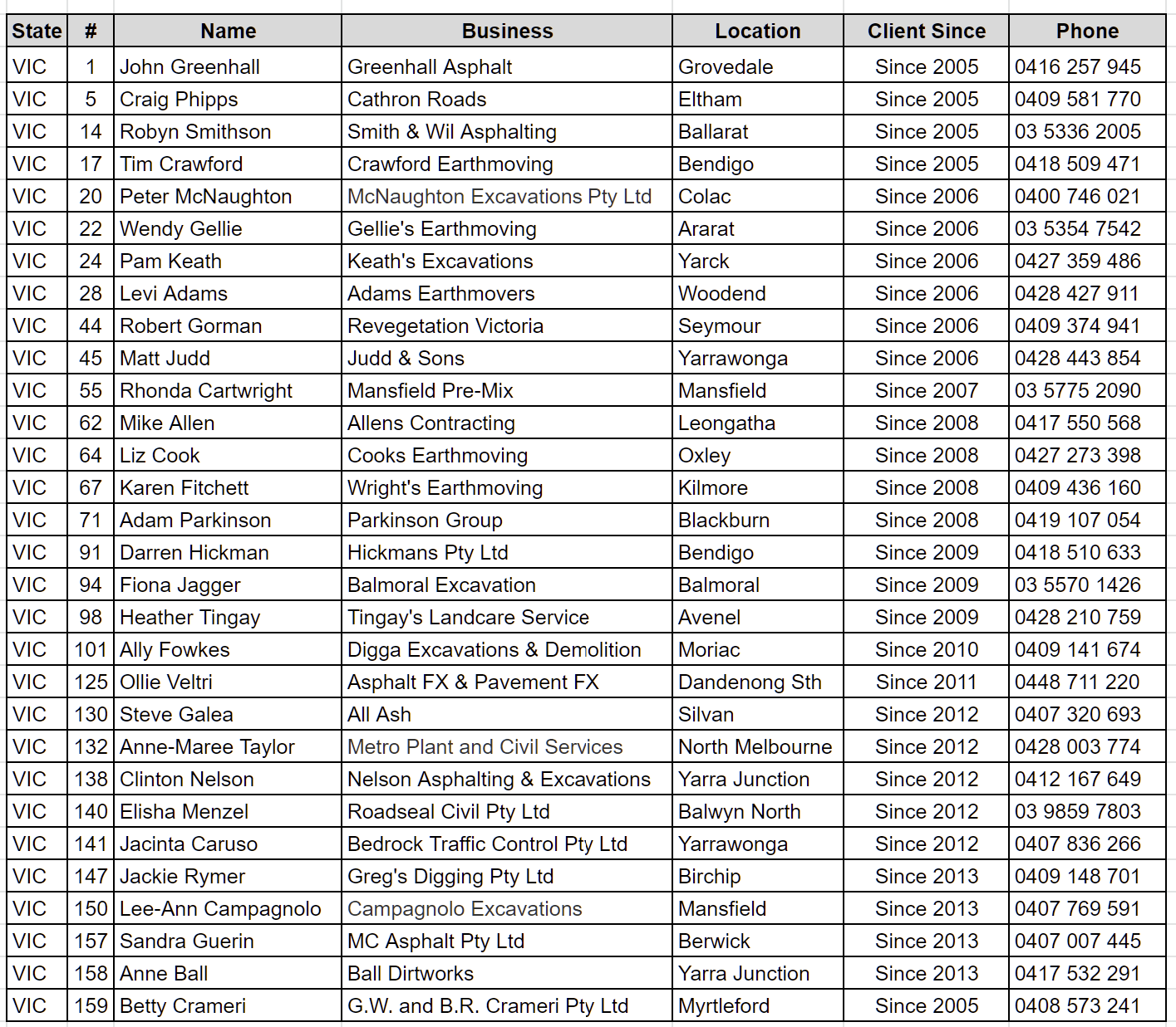 Clientsaid — IMS Integrated Management System safety quality enviro ...