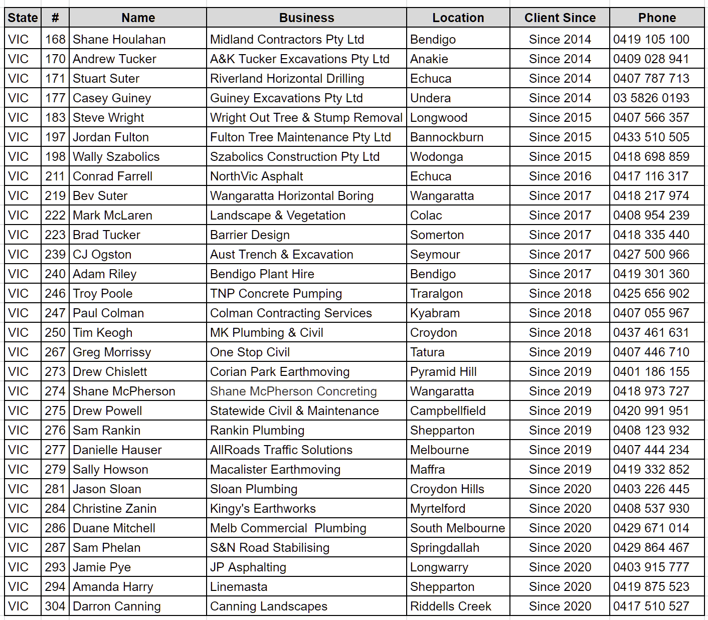 Clientsaid — IMS Integrated Management System safety quality enviro ...