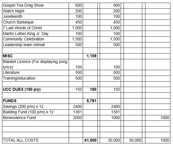 Copy Of Church Budget Liberation United Church Of Christ