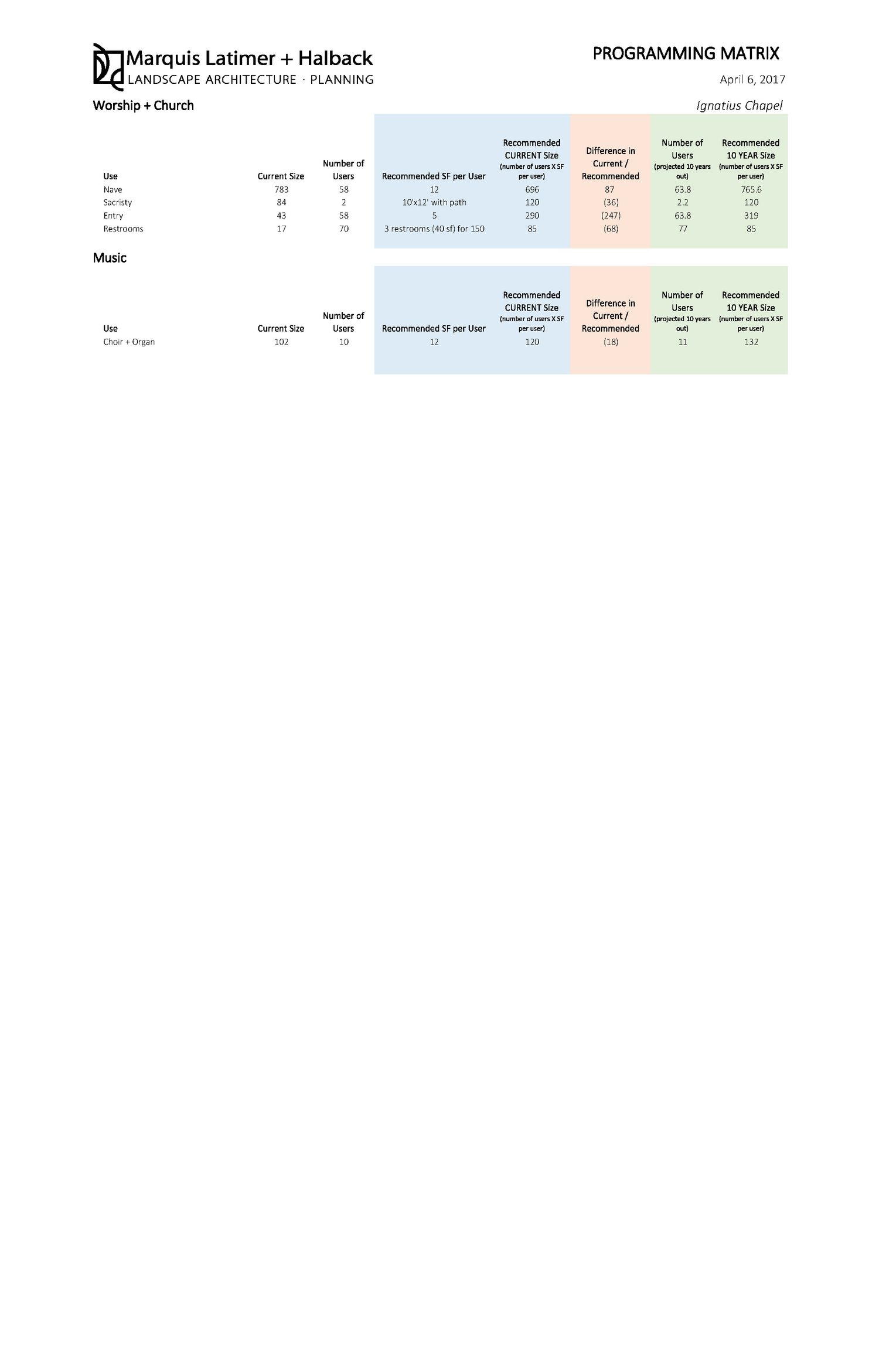 St. Ignatius Chapel — Christ Church Frederica Master Plan