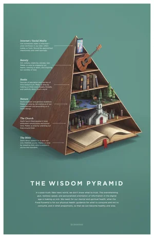 The Wisdom Pyramid — King of Grace Lutheran Church and School