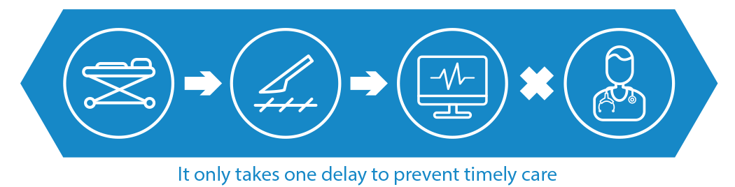 Patient Progression: The missing key to achieving your patient flow ...