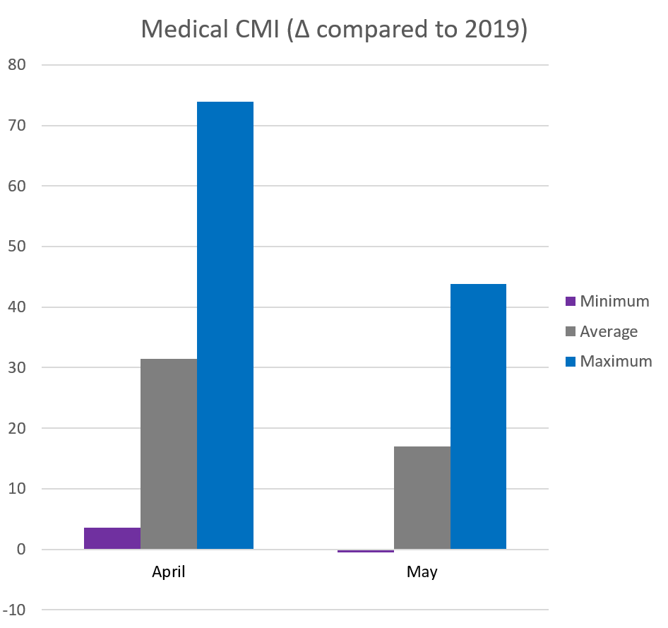 How Does a Pandemic Impact Patient Data? — Care Logistics