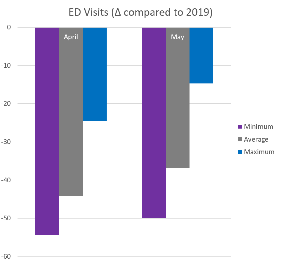 How Does a Pandemic Impact Patient Data? — Care Logistics