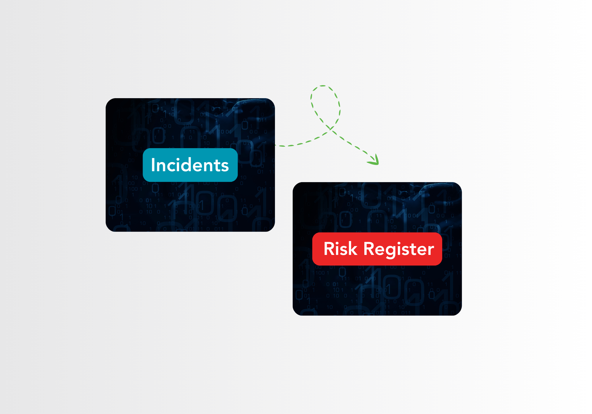 Simplify Incident Management: Allgress Centralized Solutions — Allgress