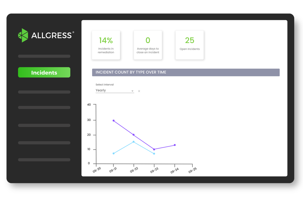 Simplify Incident Management: Allgress Centralized Solutions — Allgress