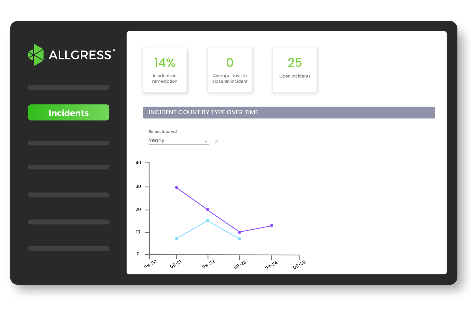 Simplify Incident Management: Allgress Centralized Solutions — Allgress