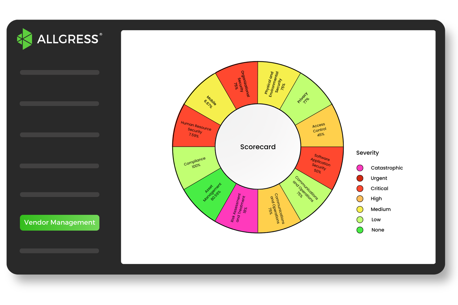 Automate Vendor Risk Assessment | Allgress Vendor Management — Allgress