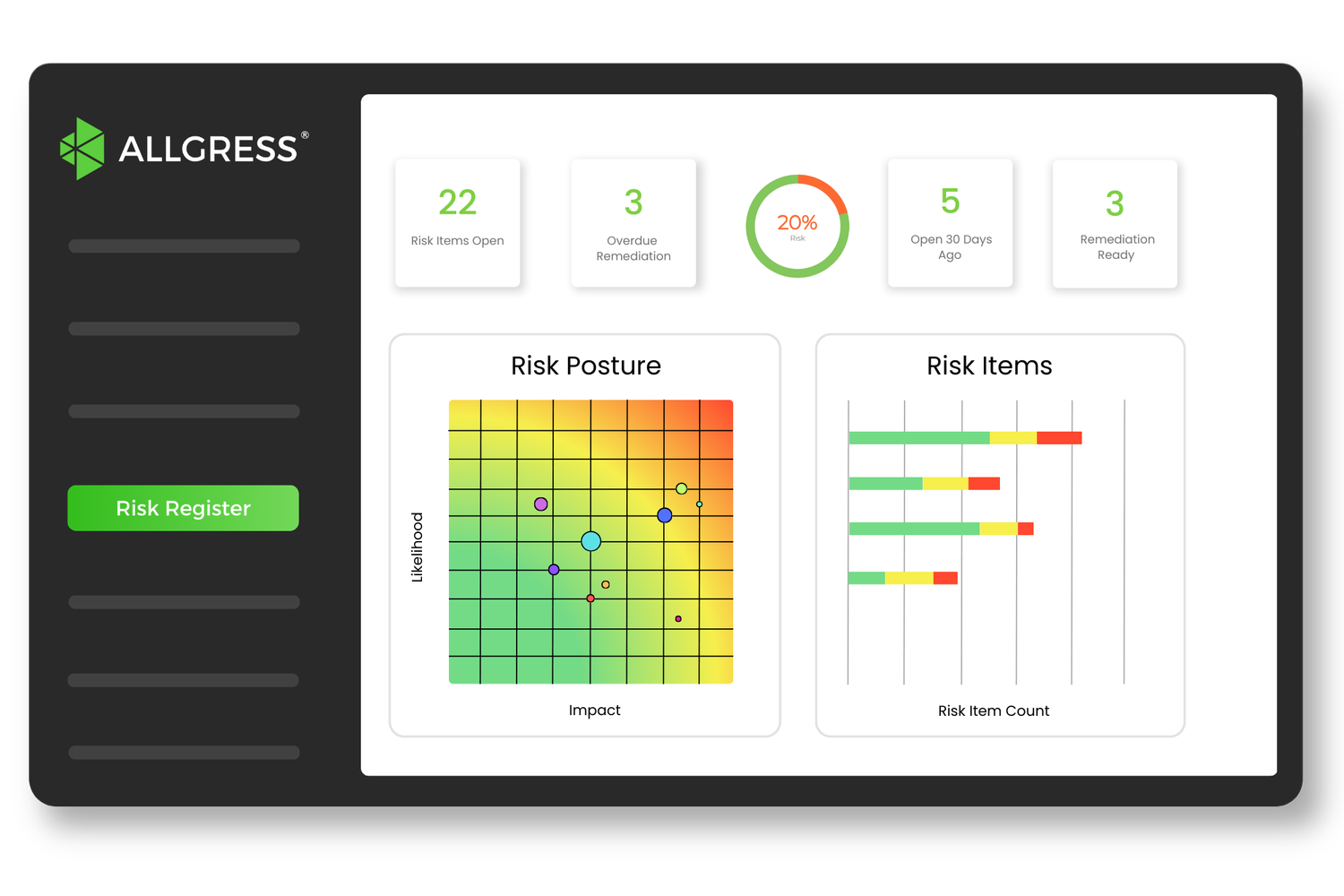 Risk Register -Navigate Risks with Confidence — Allgress