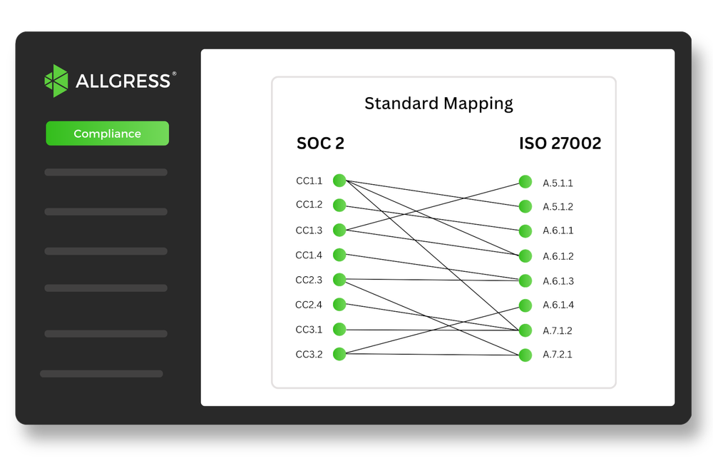 Simplify Compliance Processes with Allgress — Allgress