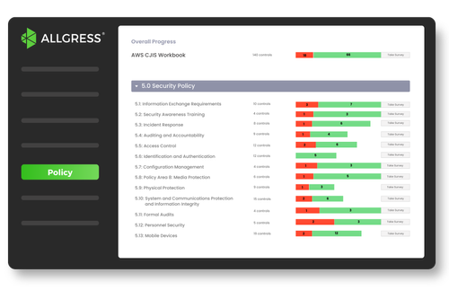 Ensure Compliance with Allgress | Streamlined Management — Allgress