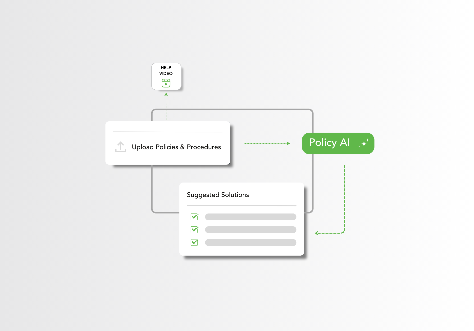 Enhance Audit Readiness: Policy Gap Analysis by Allgress — Allgress