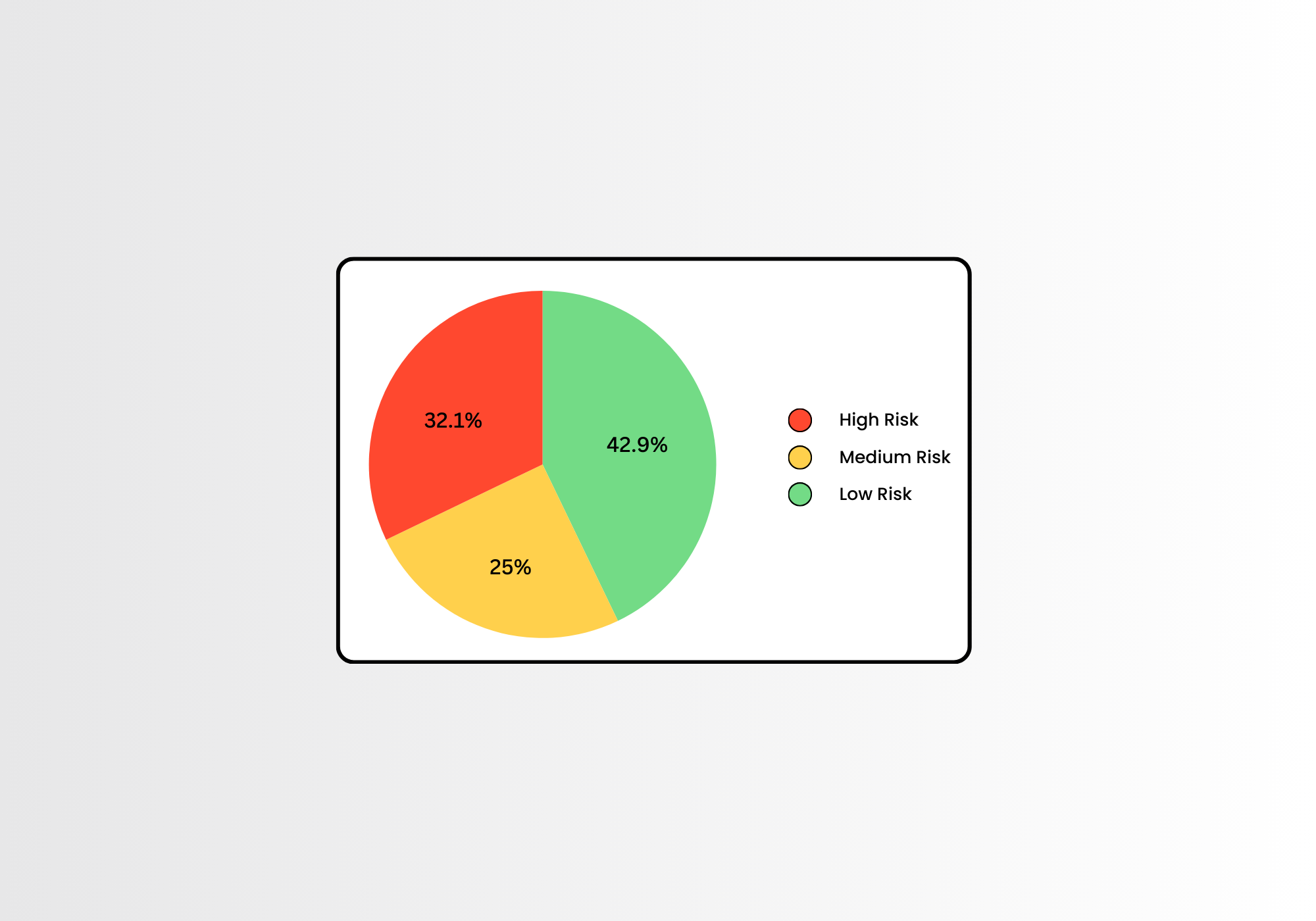 Automate Vendor Risk Assessment | Allgress Vendor Management — Allgress
