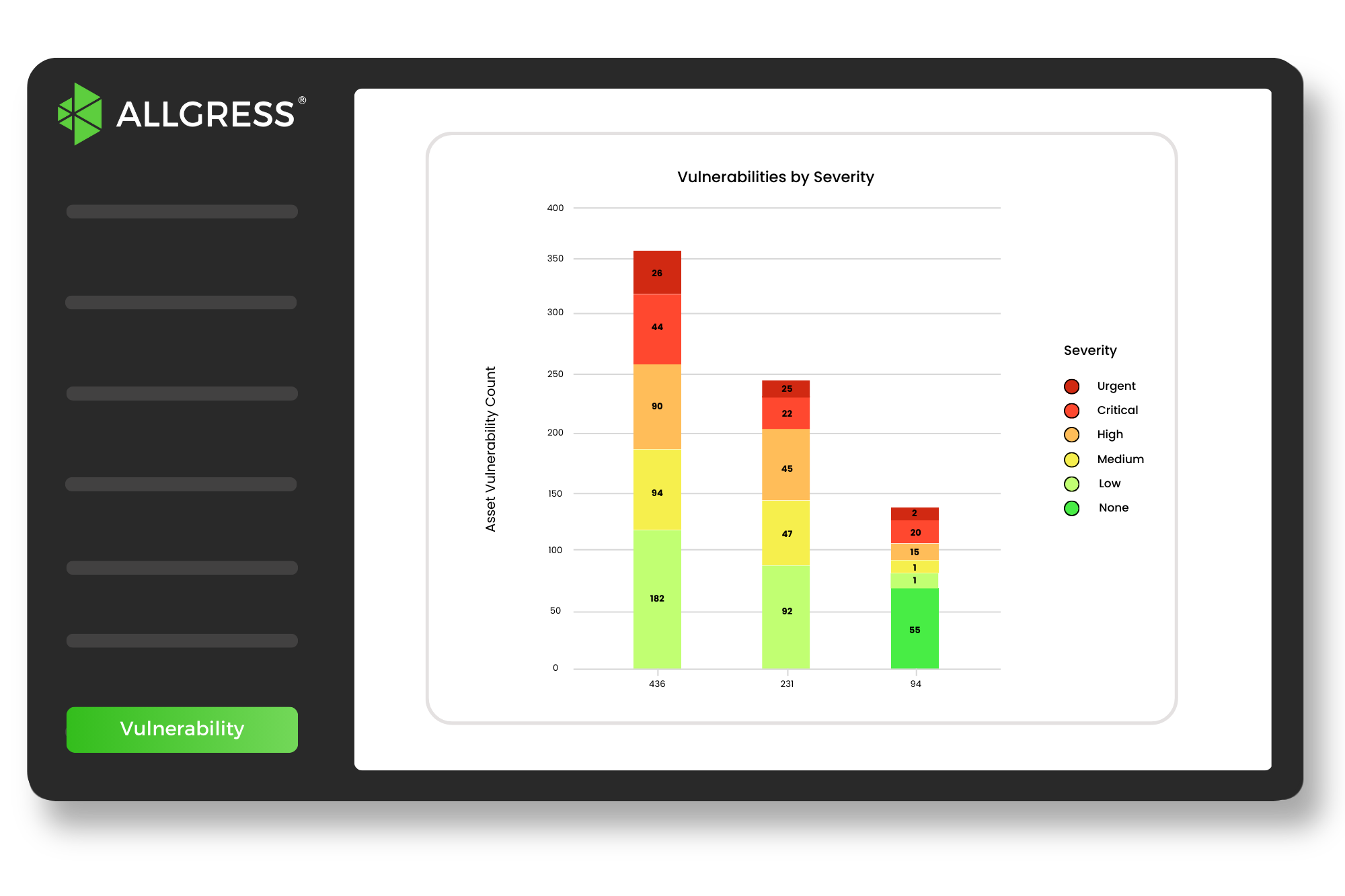 Simplified Vulnerability Management — Allgress