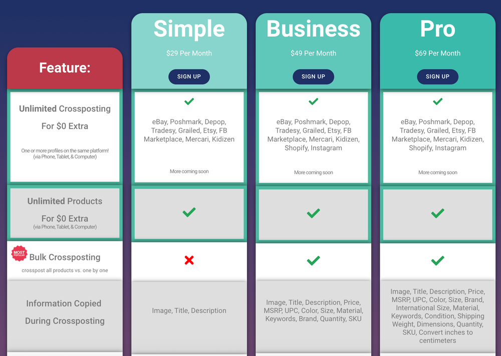 List Perfectly Review: What to Know Before Signing Up — From Pennies to ...