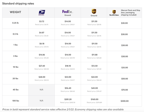 How to Sell on Mercari (2022 Update) — From Pennies to Plenty