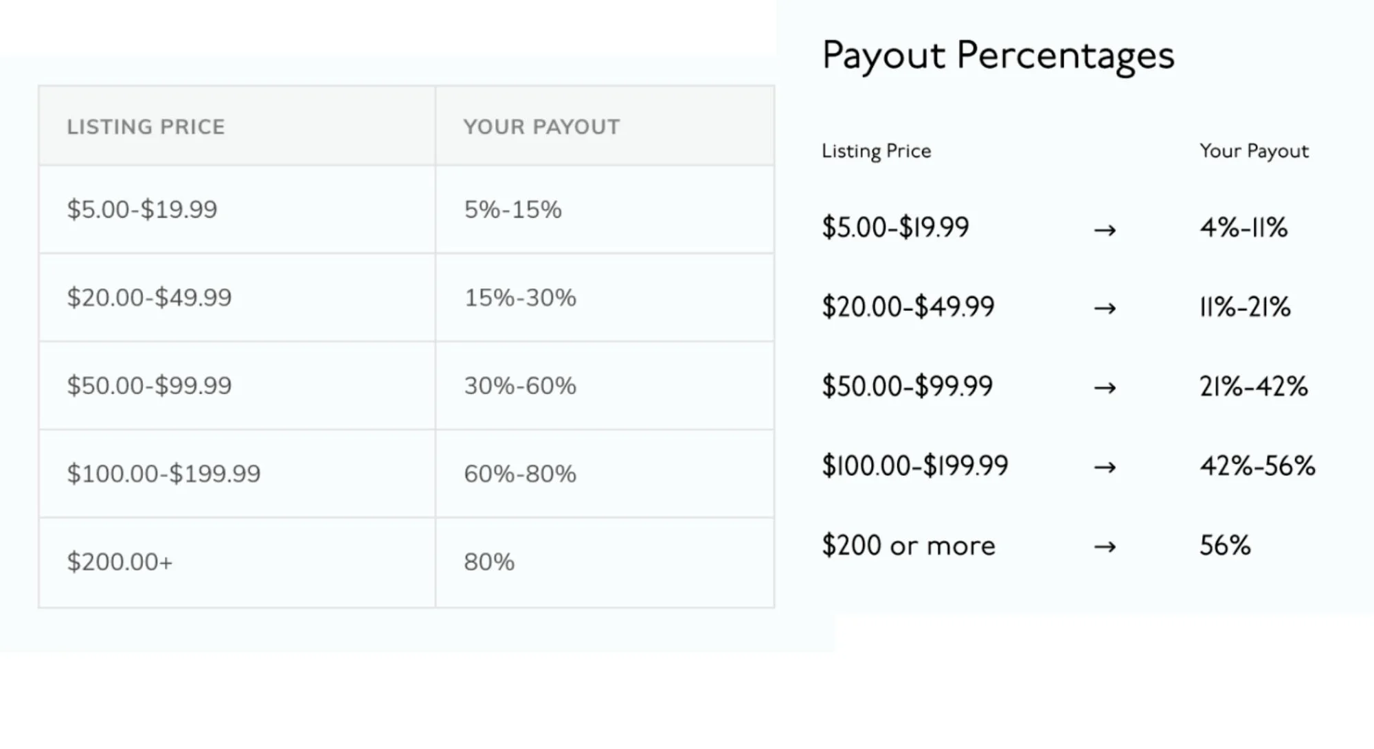 thredUP Resale-as-a-Service (Partner Kit) Review — From Pennies to Plenty