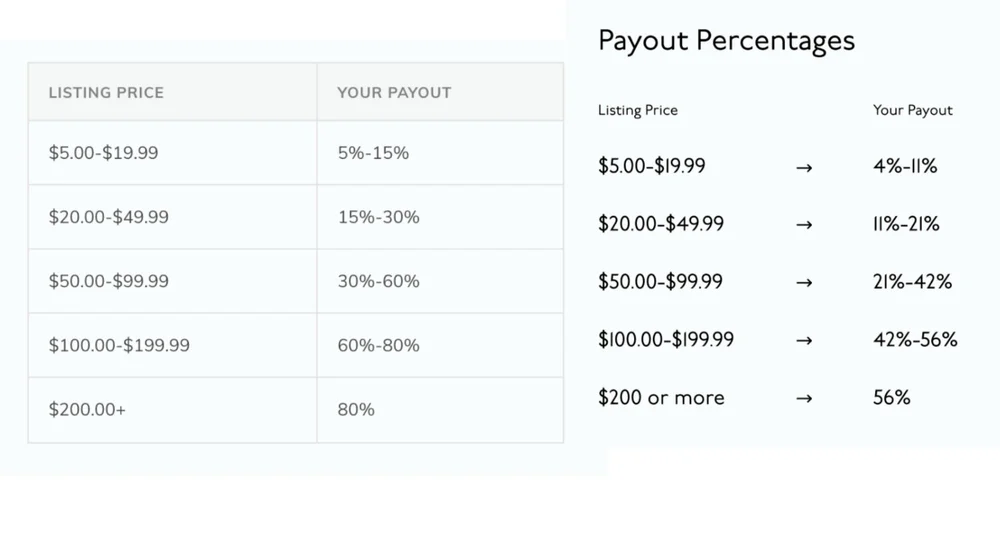 thredUP Resale-as-a-Service (Partner Kit) Review — From Pennies to Plenty