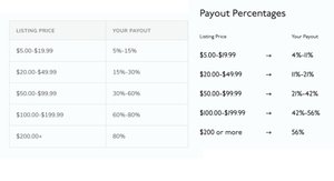 thredUP Resale-as-a-Service (Partner Kit) Review — From Pennies to Plenty
