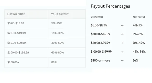 thredUP Resale-as-a-Service (Partner Kit) Review — From Pennies to Plenty