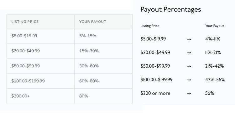 thredUP Resale-as-a-Service (Partner Kit) Review — From Pennies to Plenty
