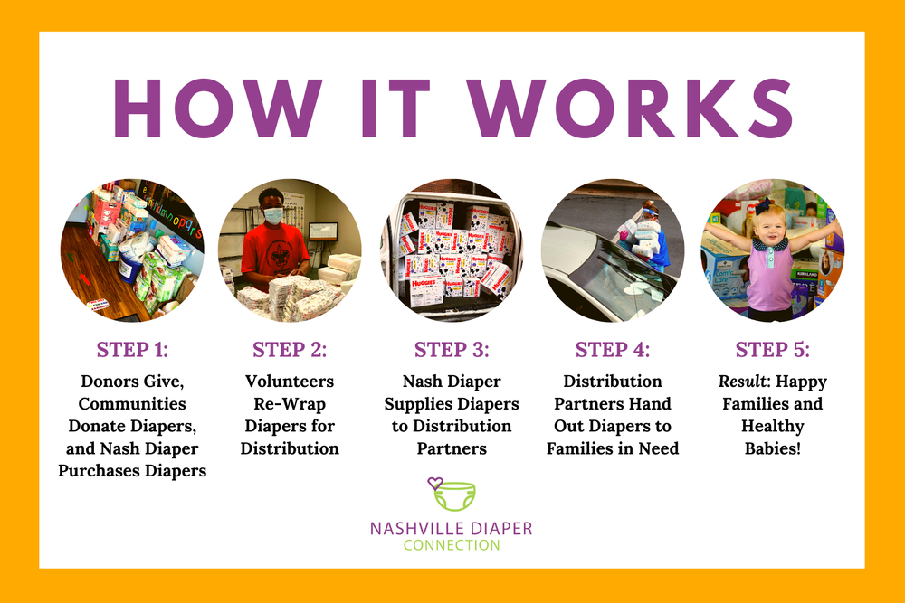 What We Do — Nashville Diaper Connection