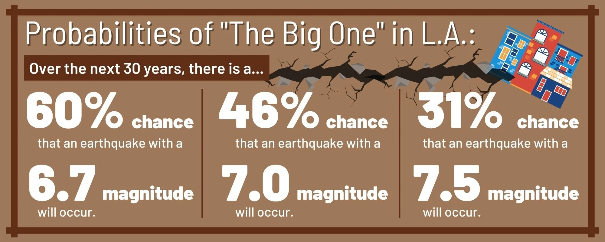 "The Big One" is Coming to California — The | Corsair