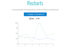 Top 5 React chart libraries — Overloop