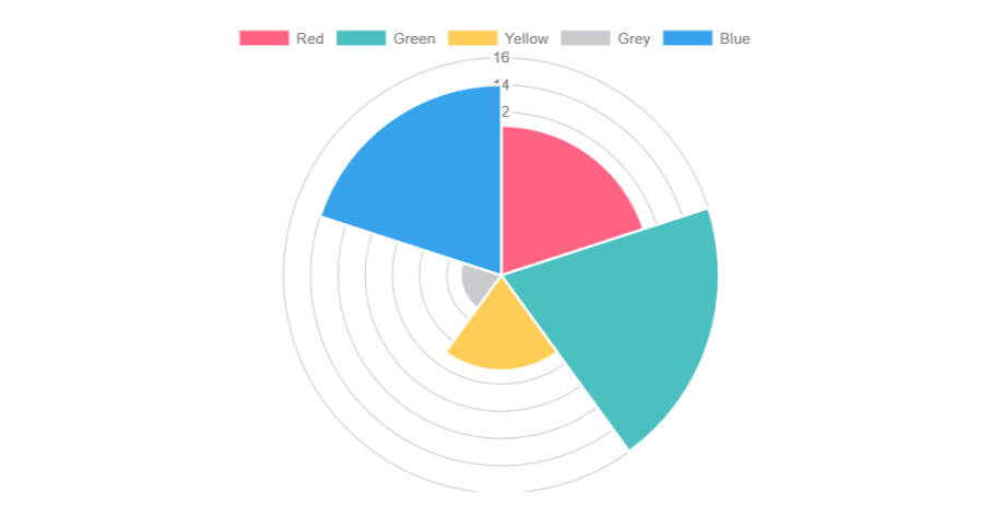 Top 5 React chart libraries — Overloop