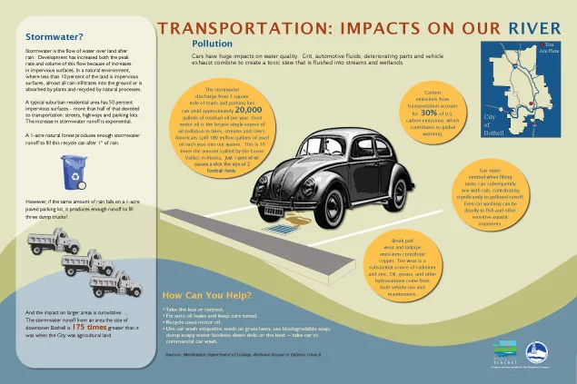 How to Promote Sustainability with Interpretive Signage — The Watershed ...