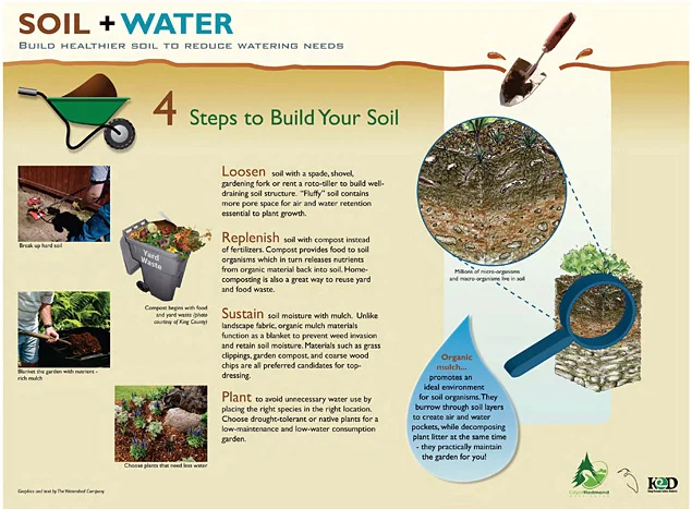 How to Promote Sustainability with Interpretive Signage — The Watershed ...