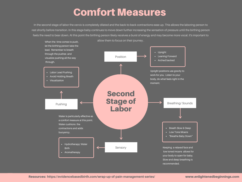 Second Stage Of Labor